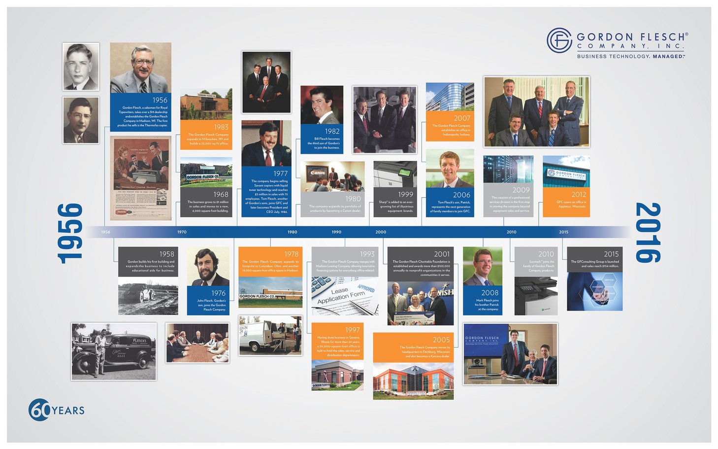 Gordon Flesch Company Celebrates 60 Years