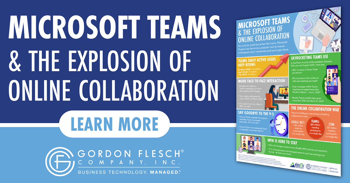 Microsoft Teams Infographic | Elevity