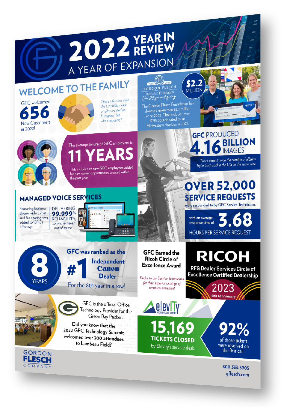 2023 GFC Year in Review | Gordon Flesch Company